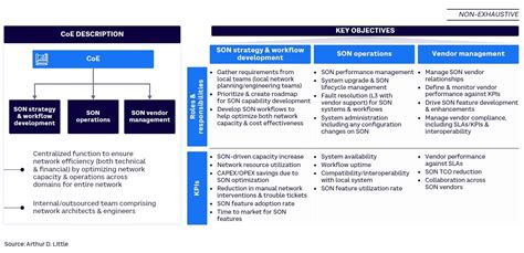 How Self Organizing Networks Drive Innovation In Traffic Management