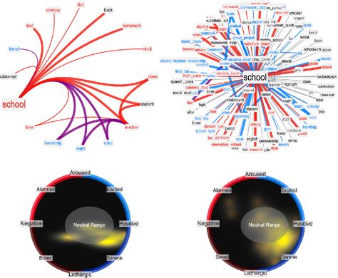 Figure From Cognitive Network Science Reveals Bias In GPT GPT Turbo And GPT