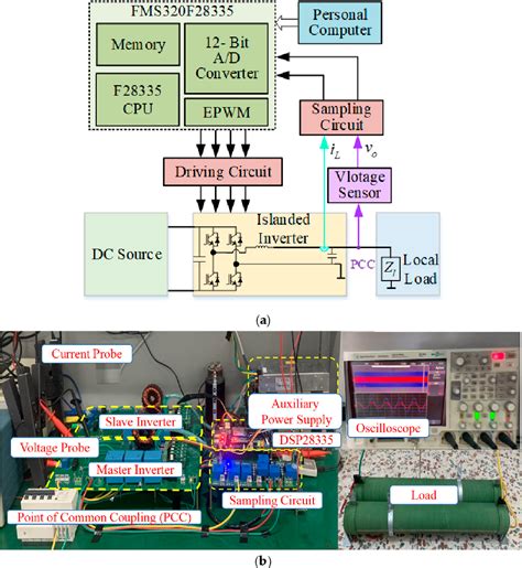 Figure 9 From Design Of Adaptive Fuzzy Sliding Mode Control For High Performance Islanded