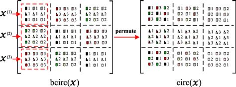 Figure 4 From Moving Object Detection Using Tensor Based Low Rank And Saliently Fused Sparse