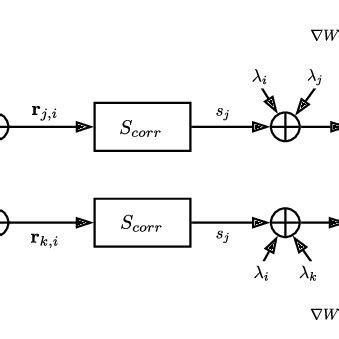An Example Computation Graph Corresponding To The Graph Represents Download Scientific
