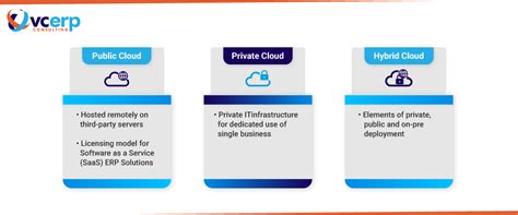 What An ERP On The Cloud Can Do For Your Business VC ERP Consulting