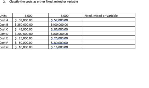 Solved Classify The Costs As Either Fixed Mixed Or Chegg