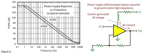 Bypass Capacitors Yes But Why The Signal Archives Ti E2e