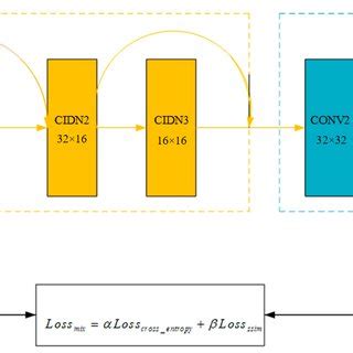 The Evolution Of Images Through Encoder And Decoder Download Scientific Diagram