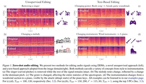 Technion Researchers Revolutionize Audio Editing Unleashing Creativity With Zero Shot
