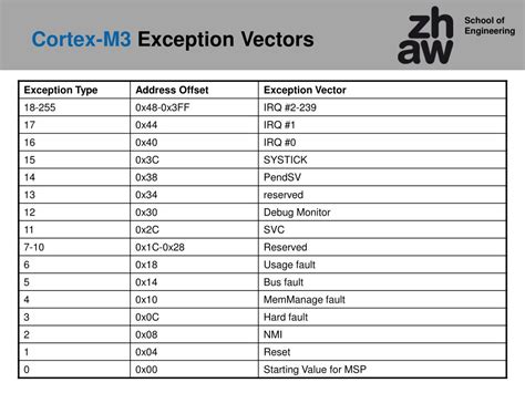 Ppt Esi Lektion 7 8 Powerpoint Presentation Free Download Id4252682