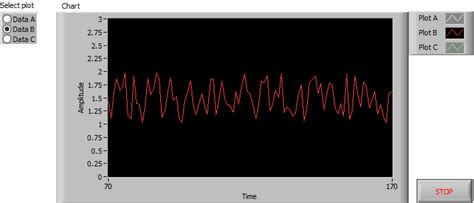Toggle Between Waveform Charts Page 2 Ni Community