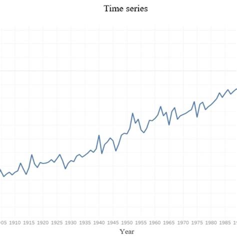 Autocorrelation Graph Download Scientific Diagram