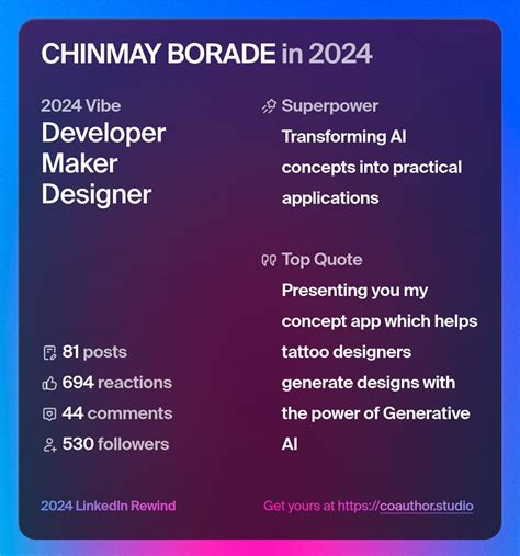 chinmay borade on linkedin linkedinrewind coauthor 2024wrapped