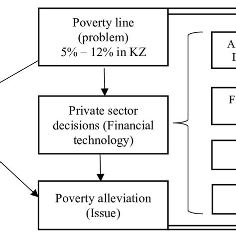 The Framework Of The States And Banks Role In Fintech Development