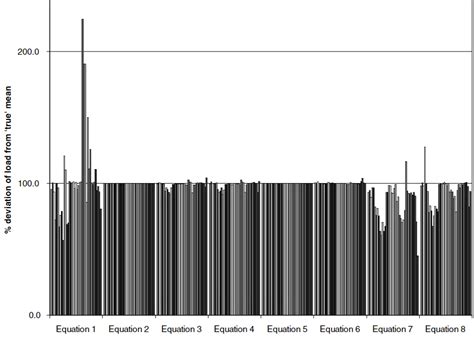 How To Plot Multiple Bar Charts On The Same Plot Rstudio Posit Community