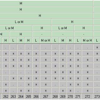An Example Of Decision Table Download Scientific Diagram