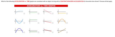 Solved Rnwhich Of The Following Acceleration Vs Time