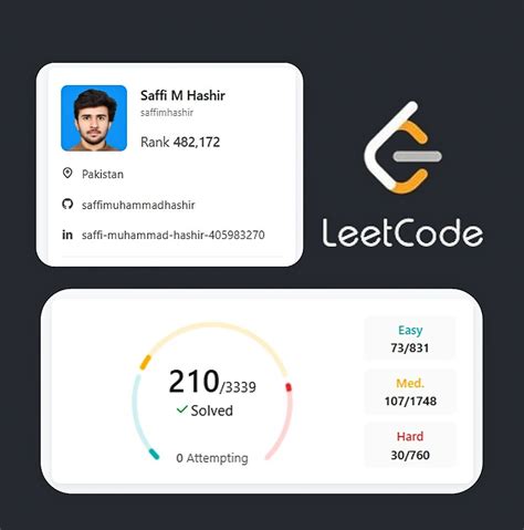 This Is To Share About My Leetcode Journey Saffi Muhammad Hashir