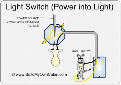 How A Light Switch Works Diagram Wiring A Light Switch Powe