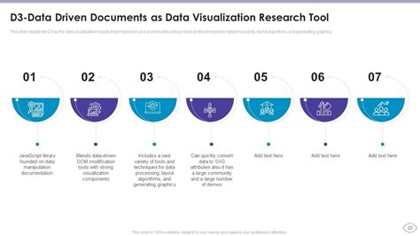 Visualization Research Branches Powerpoint Presentation Slides Presentation Graphics