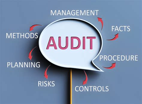 Importance Of Behavior Safety Audit In High Risk Industries