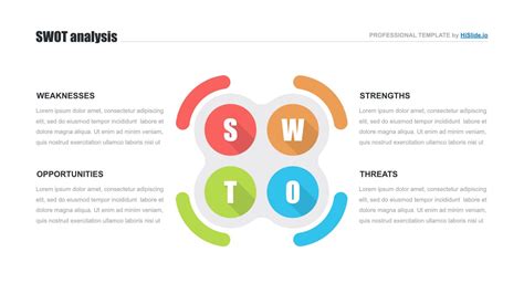 Swot Analysis Powerpoint Template And Google Slides Images