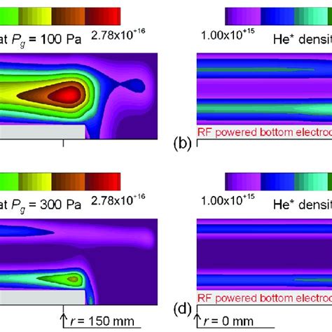 The Spatial Profiles Of The Time Averaged He Density M −3 A For