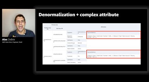Notes From Data Modeling With Amazon Dynamodb Part 1 With Alex Debrie