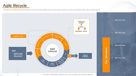 Agile Virtual Project Management Agile Lifecycle Ppt Layouts Graphics PDF