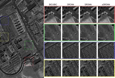 True Super Resolution Output Of Models With A Residual Connection On