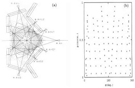 A The Arrangement Of 7 Fan Arrays To Be Installed In SST 1 B Download Scientific