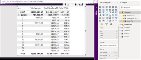 Dax Time Intelligence Functions Dateadd Datesytd Previousmonth Xperiun
