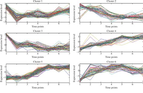 Figure 1 From Grey Wolf Algorithm Based Clustering Technique Semantic Scholar