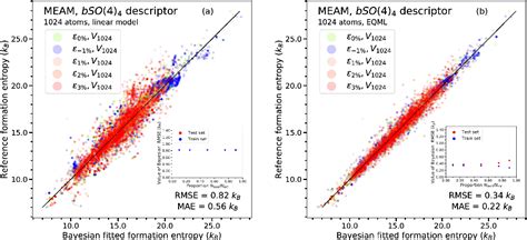Figure 2 From Machine Learning Surrogate Models For Strain Dependent Vibrational Properties And