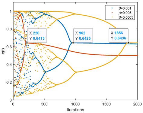 A Ferroelectric Memristor Based Transient Chaotic Neural Network For