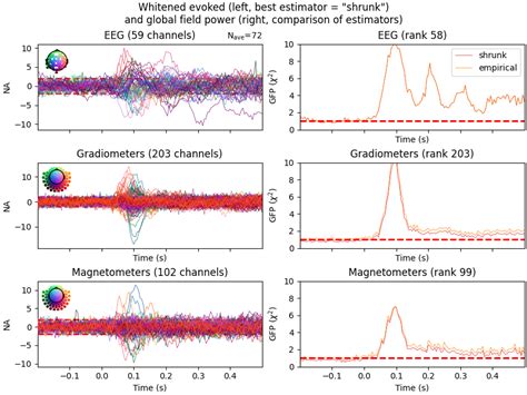 Computing A Covariance Matrix — Mne 1110dev49g07a63fdb3 Documentation