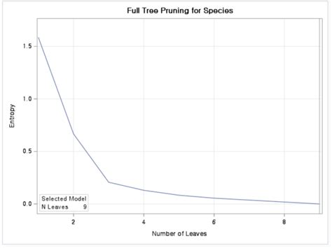 loss function sas support communities