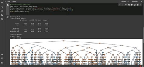 fuhad on linkedin datascience machinelearning python decision