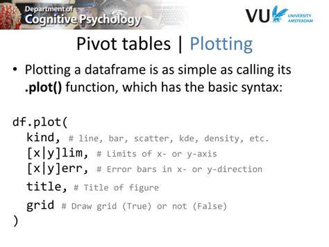 Ppt Pandas And Matplotlib Powerpoint Presentation Free Download Id5481244