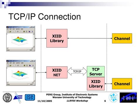PPT Software For Development And Communication With FPGA Based Hardware PowerPoint