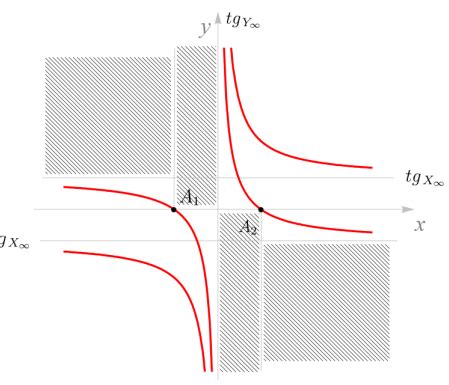 Plot Algebraic Curves With TikZ PGFPlots TeX LaTeX Stack Exchange