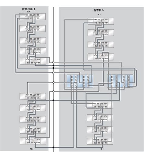 Zs5 4 Racked System 容量配置的布线表和图 Oracle® Zfs Storage Appliance 布线指南