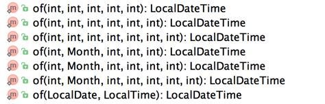 Lets Master Java 8 Date Time Api Shekhar Gulati