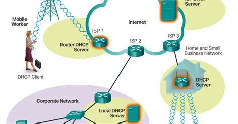 Setting Router Sebagai Dhcp Server Dan Dhcp Client