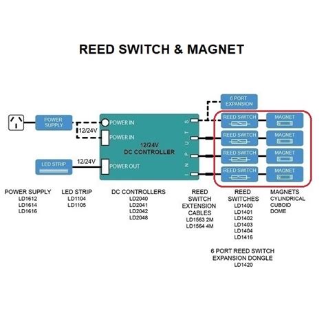 Ld1416 Surface Mounted Reed Switch And Magnet Kit