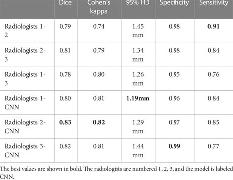 Mean Values Of Pairwise Comparison Metrics Between All Observers