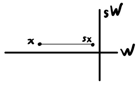 The Partition From Definition 4 4 Download Scientific Diagram