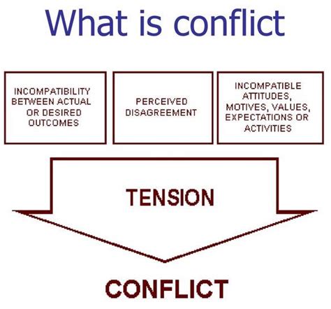 Conflict Theory