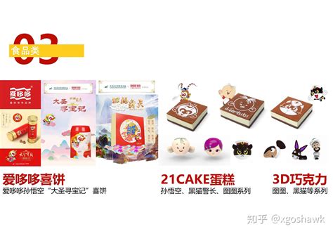 国内有哪些ip版权授权代理商？ 知乎