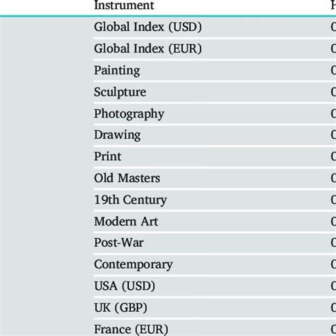 Static Hurst Exponent Calculations For The Diamond Indices Download Scientific Diagram