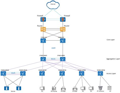 New High Babe Campus Successfully Built Three Tier Architecture Networking With QSFPTEK