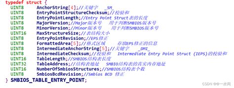 【bios Uefi】smbios Csdn博客