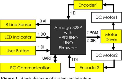 Chibios Rt Semantic Scholar